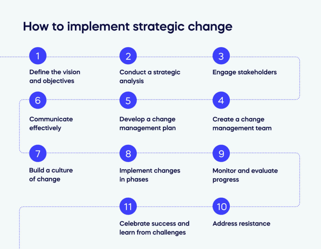 Strategic Change - WalkMe™ - Digital Adoption Platform Strategic Change - WalkMe™ - Digital Adoption Platform