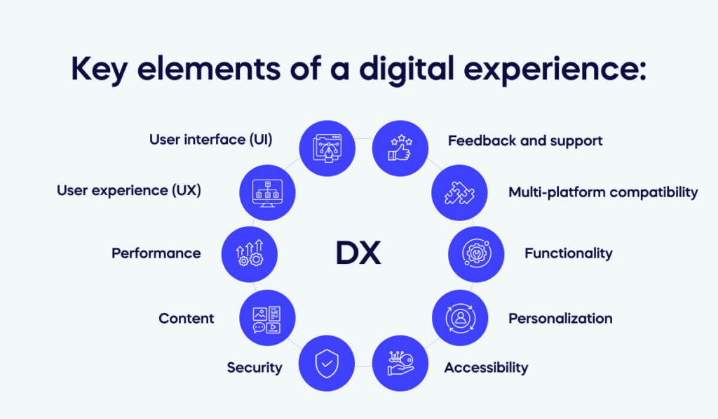 Digital Experience - WalkMe™ - Digital Adoption Platform