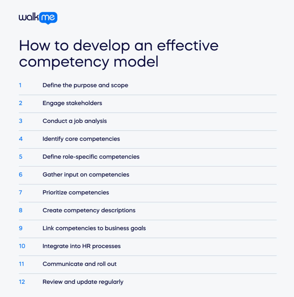 Competency Model - WalkMe™ - Digital Adoption Platform