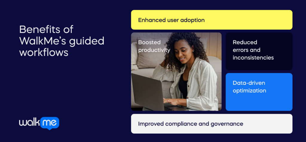 What are guided workflows? - WalkMe™ - Digital Adoption Platform