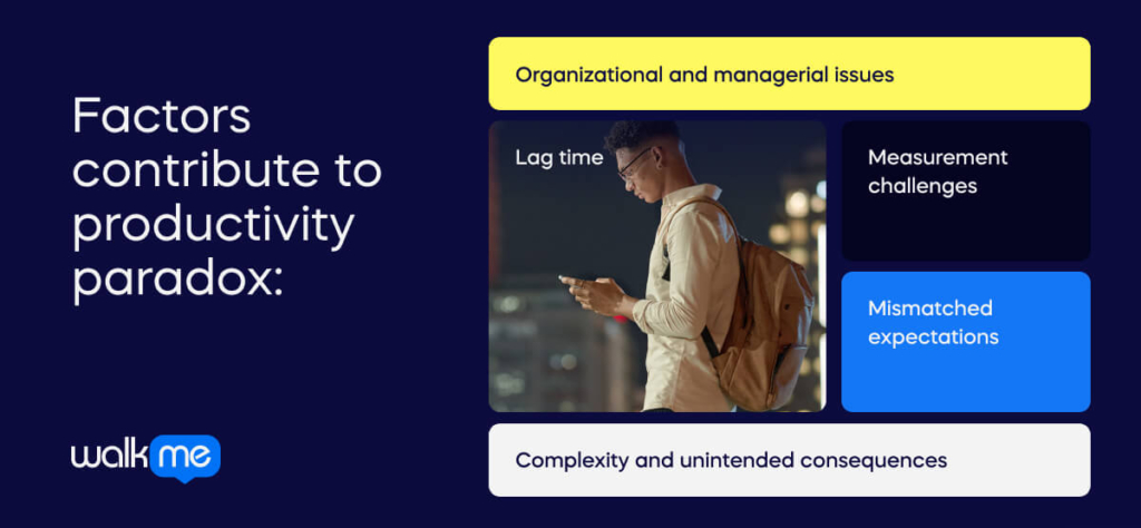 What is the productivity paradox? - WalkMe™ - Digital Adoption Platform What is the productivity paradox? - WalkMe™ - Digital Adoption Platform