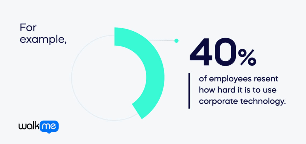 What is the productivity paradox? - WalkMe™ - Digital Adoption Platform What is the productivity paradox? - WalkMe™ - Digital Adoption Platform