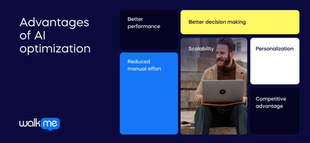 What is AI optimization? - WalkMe™ - Digital Adoption Platform