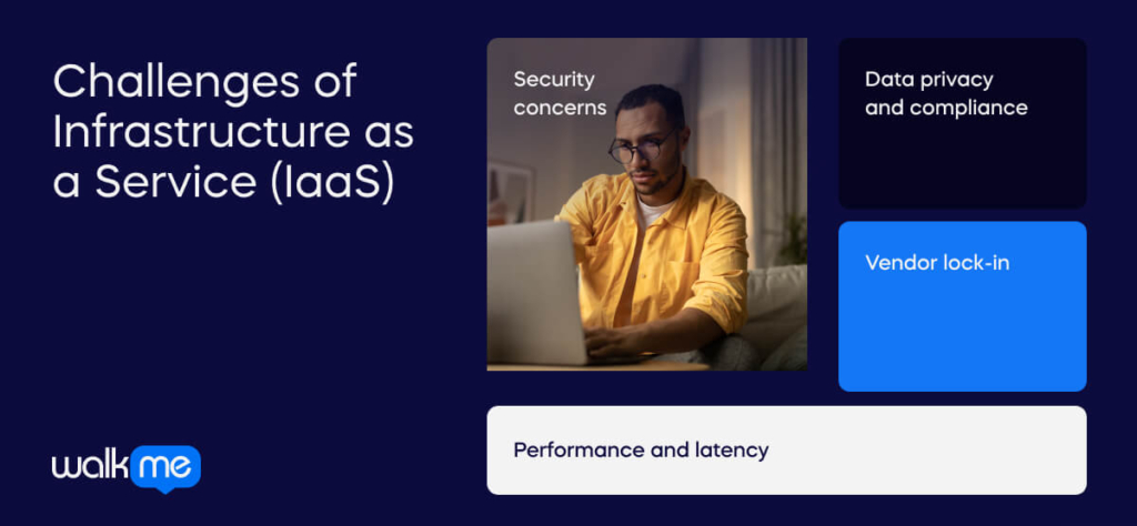 What is ⁠Infrastructure as a Service (IaaS)? - WalkMe™ - Digital ...