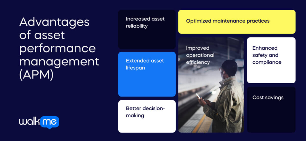 What Is Asset Performance Management Apm Walkme™ Digital
