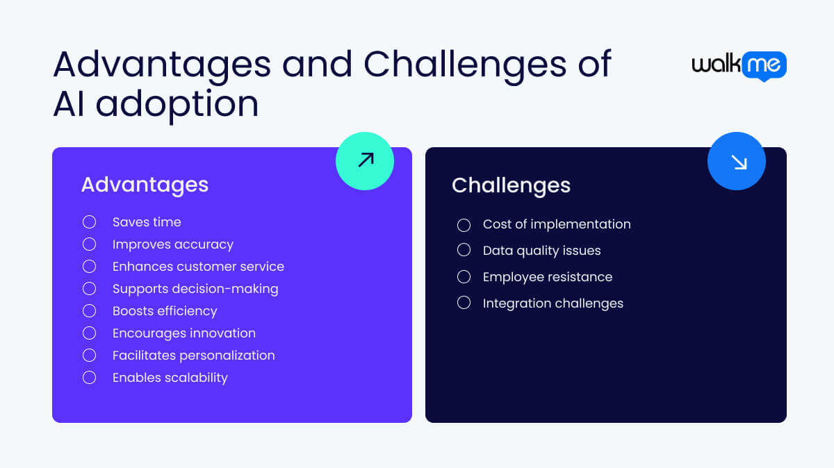 What is AI adoption?
