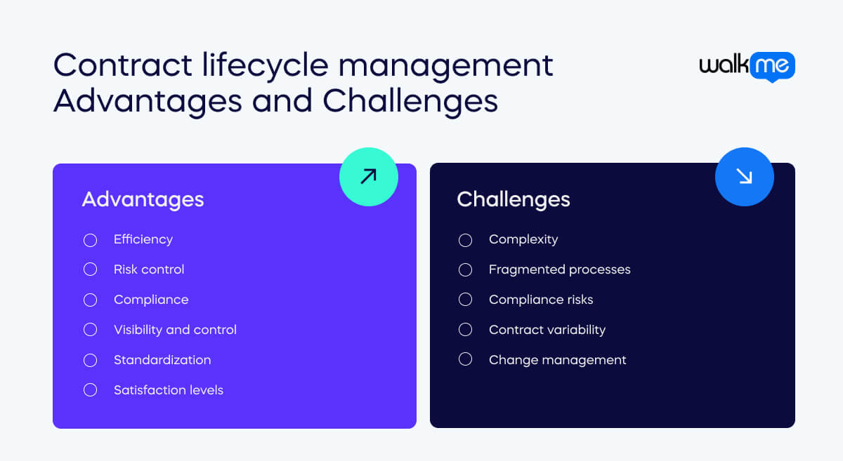 What is contract lifecycle management - WalkMe™ - Digital Adoption Platform