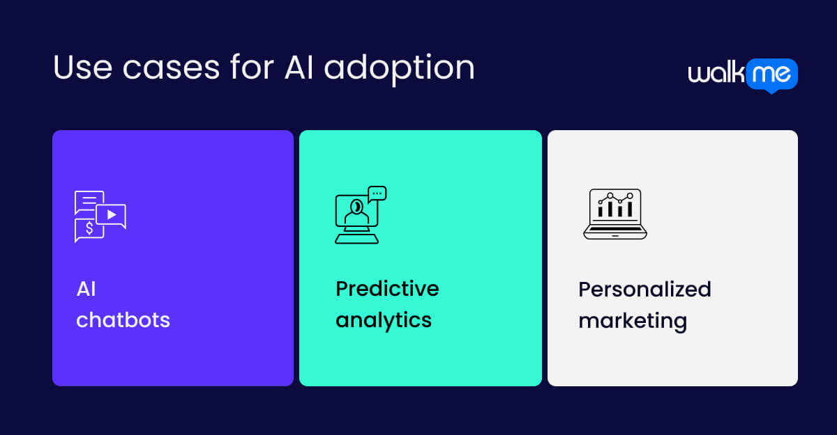 What is AI adoption?