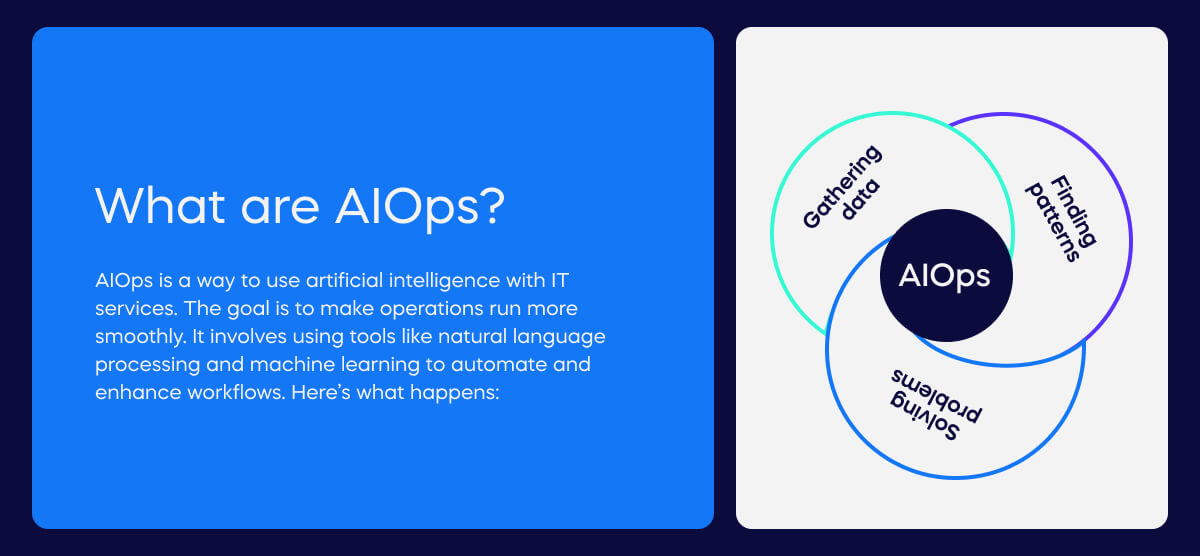 What are AIOps? - WalkMe™ - Digital Adoption Platform