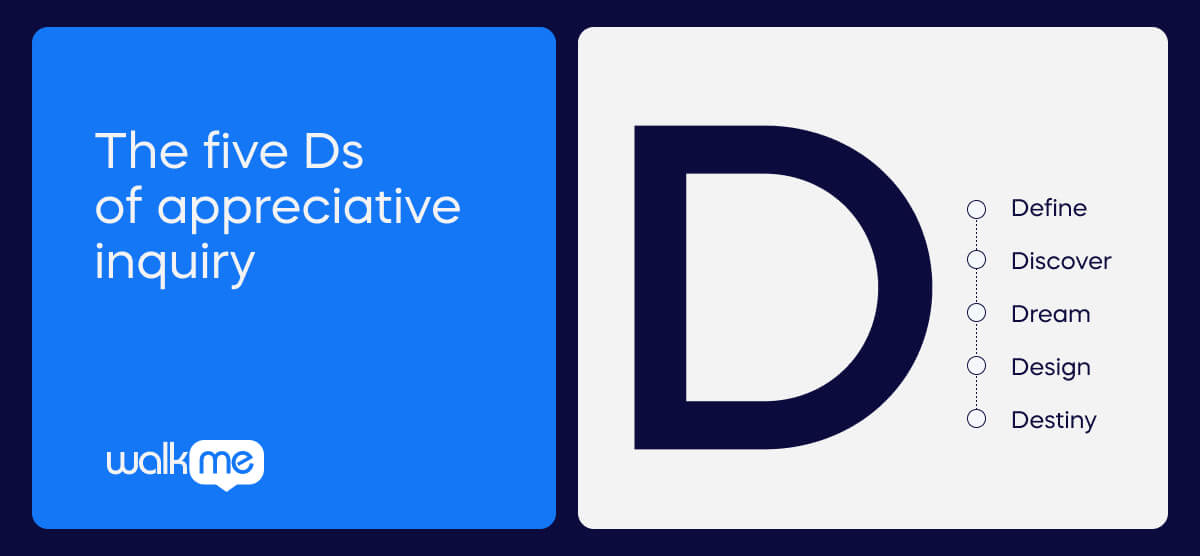 Appreciative inquiry: a method for positive change management - WalkMe ...