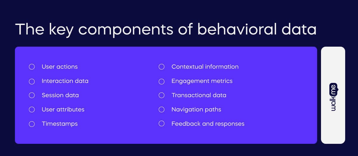 What is behavioral data? - WalkMe™ - Digital Adoption Platform