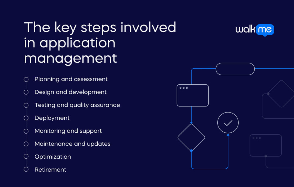 What Is Application Management Walkme™ Digital Adoption Platform