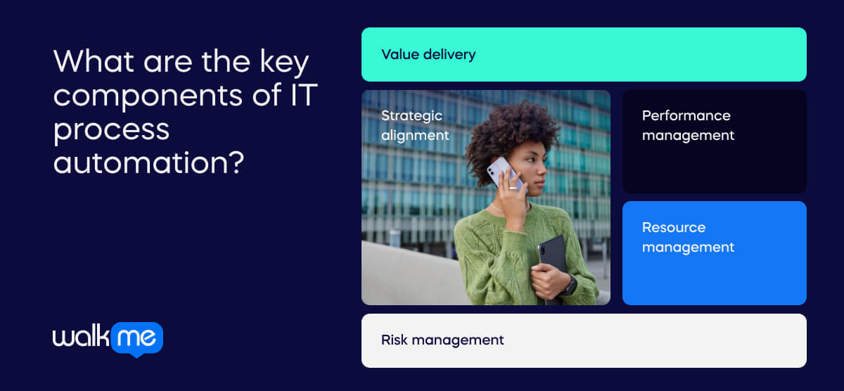 What is IT process automation? - WalkMe - Digital Adoption Platform