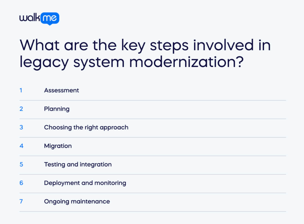 What is legacy system modernization?
