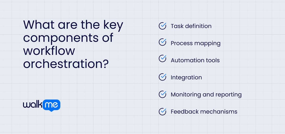 What is Workflow Orchestration? What is Workflow Orchestration?